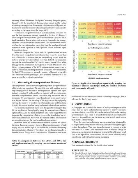 Improving Computation Efficiency Using Input And Architecture Features For A Virtual Screening