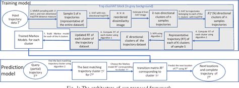 Trajectory Prediction Models Code And Papers CatalyzeX