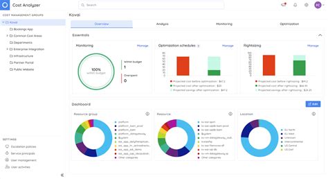 Azure Reservations A Detailed Guide