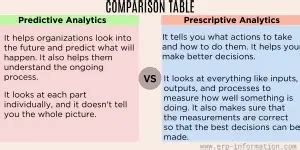 What Is Prescriptive Analytics Examples Benefits Challenges
