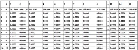 Pandas Using Real Values In Imshow In Python Stack Overflow