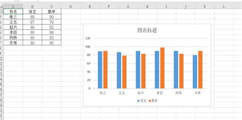Excel柱形图怎么添加数据标签 即显示具体数值 360新知