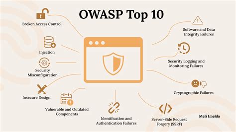 How I Understand The Owasp Top 10 For Web Applications