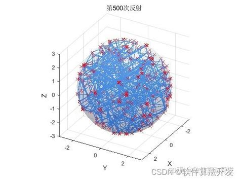 三维球体空间中光线反射模拟与三维点云提取matlab仿真 知乎