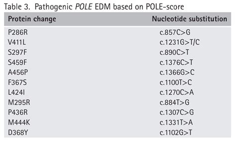 子宫内膜癌pole基因检测 数问观止医学检验中心