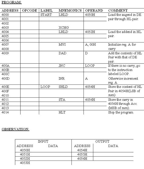 Cs2259 16 Bit Data Addition Computer Programming