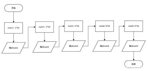 Python中while语句的用法python While循环语句的使用 Csdn博客