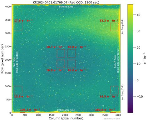 Example 2d Files And Ion Pump Diagnostics — Kpfpipeline 292