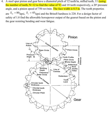 Solved A Steel Spur Pinion And Gear Have A Diametral Pitc Chegg