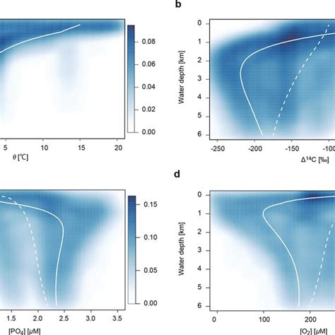 Physical Setup Of The Ocean Circulation Model Download Scientific Diagram
