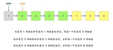 Leetcode 148、排序链表 吴师兄学算法