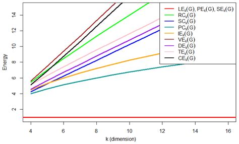 Energy Of The Constructed Interconnection Networks Download