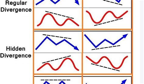 hidden bullish divergence cheat sheet free pdf download forex mt4 mt5 indicators in 2024