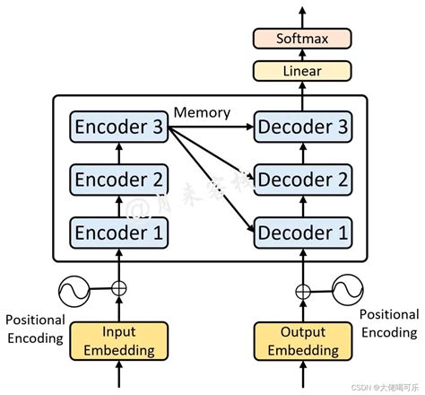 Pinocchio 开源多刚体动力学 C、python库 Pinocchio 开源多刚体动力学 C、python库