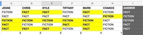 If A Cell Says True Then Mark All The Cells In That Row That Also Say True A Certain Color R