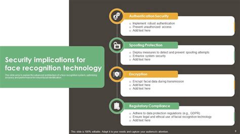 Face Recognition Powerpoint Ppt Template Bundles PPT Sample
