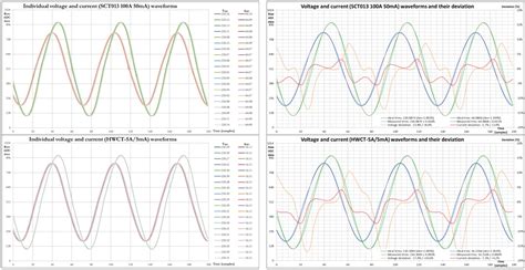 Emonlib Cm On A Atmega32u4 Mcu Emontx Openenergymonitor Community