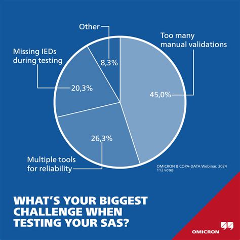 Stationscout Omicronenergy Sas Omicron Electronics