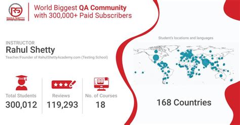 venkatesh rahul shetty on linkedin rahulshetty rahulshettyacademy qa testing 51 comments