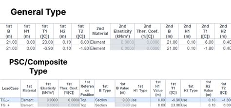 [civil] Beam Section Temperature로 온도하중 재하시 Section Type에 따라 결과 차이가 발생합니다 Midas Support
