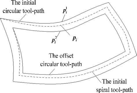 Figure 3 From Smooth Spiral Cutting Operation Strategy For High Speed Machining Semantic Scholar