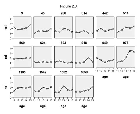 Applied Longitudinal Data Analysis Page Singer Willett
