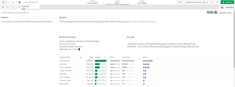 Solved Straight Table With Inside Horizontal Bar Chart Qlik