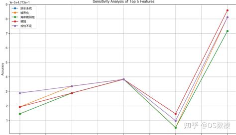 2024亚太赛（中文）数学建模b题python代码结果表数据教学数学建模洪水预测论文2024亚太杯中文赛b题 Csdn博客