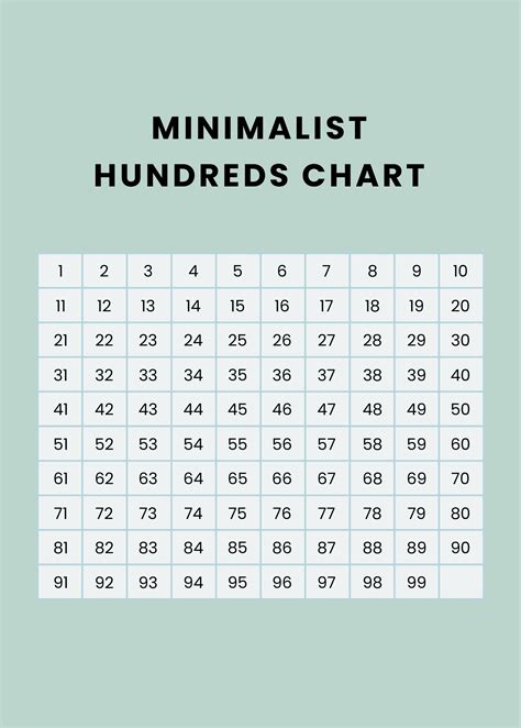 Minimalist Feelings Chart In Illustrator Pdf Download