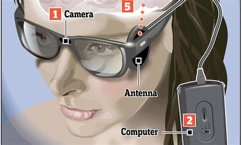 Bionic Eye Glasses Usb Camera Glasses For The Blind Bionic Eye