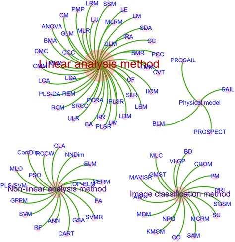 A Critical Review On Applications Of Hyperspectral Remote Sensing In Crop Monitoring