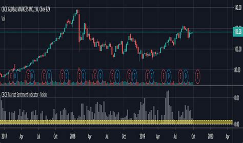 Put Call Volume Ratio Chart A Visual Reference Of Charts Chart Master