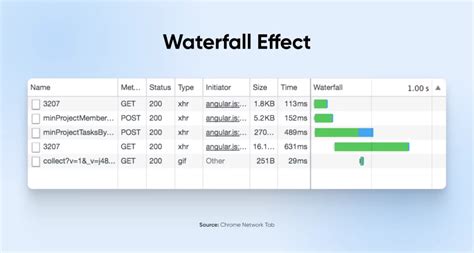 React Server Components The Future Of React Development Dreamhost