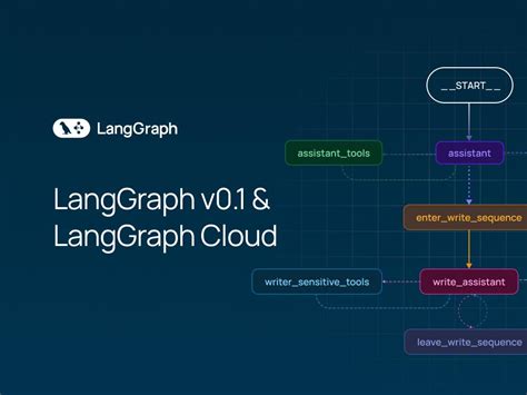 Hemant Malik On Linkedin Announcing Langgraph V01 And Langgraph Cloud