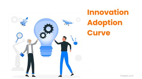 A Leaders Guide To Mastering The Innovation Adoption Curve