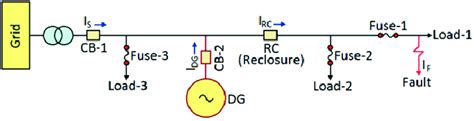 Change Of Fault Currents Due To DG Interconnection Download Scientific Diagram