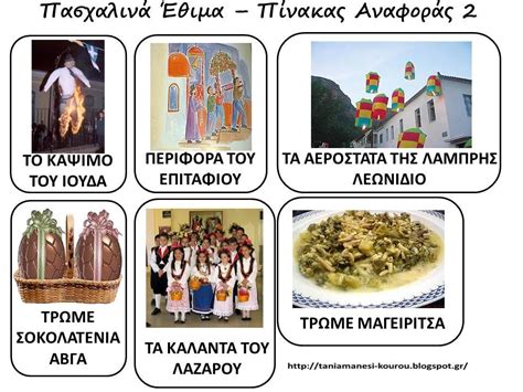 Δραστηριότητες παιδαγωγικό και εποπτικό υλικό για το Νηπιαγωγείο Πάσχα στο Νηπιαγωγείο