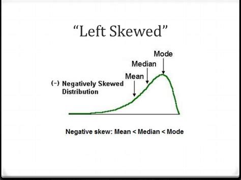 Non Normal Data Distributions Ppt Download