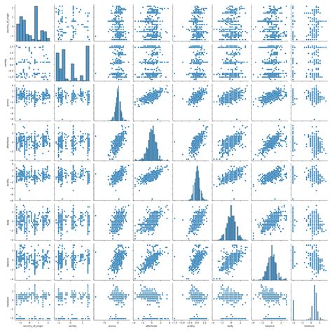 A Practical Guide To Implementing A Random Forest Classifier In Python Towards Data Science