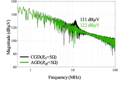 Figure 24 From An Active Gate Driver Of Sic Mosfet Module Based On Pcb Rogowski Coil For