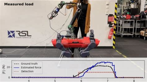 Robotic Systems Lab On Linkedin Collision Detection And Identification For A Legged Manipulator