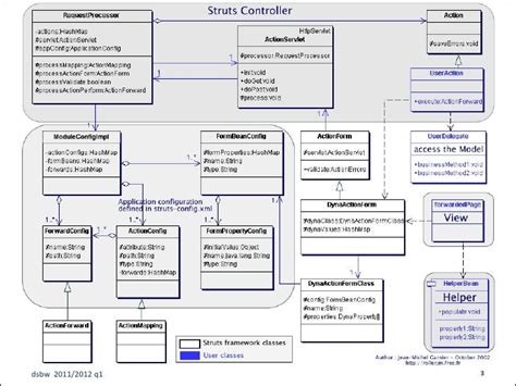 Unit 07 Design Patterns And Frameworks 33