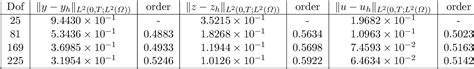 Table 1 From Error Analysis For Finite Element Approximations To The Parabolic Optimal Control