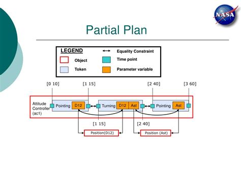 Ppt Simple Temporal Networks 10 Powerpoint Presentation Free Download Id4415307