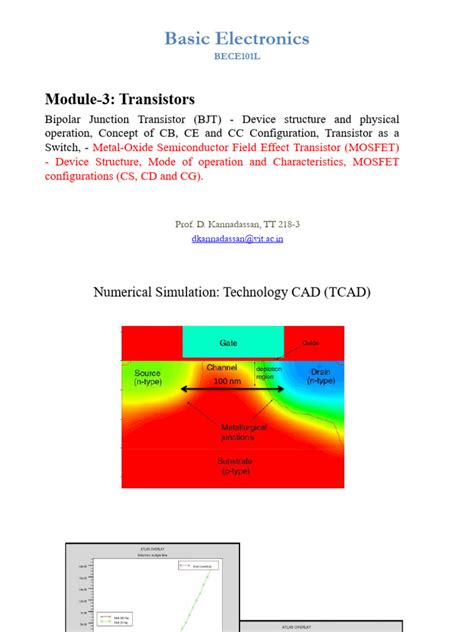 13 mosfet design and analysis 24 02 2024 pdf field effect