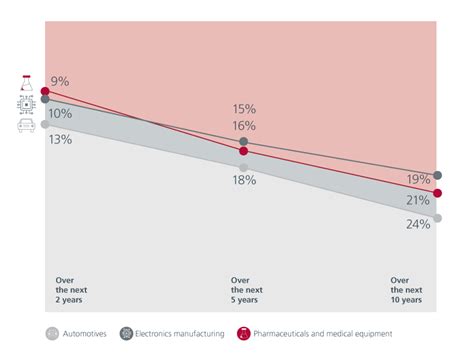 New Anchors Reshaping Supply Chains Opportunities For Investors