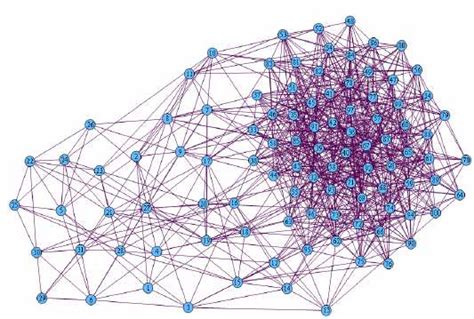 Multilevel Cross Layer Cooperative Control Network The Total Number Of