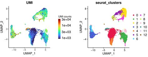 数据实测 Celcode®单细胞系统实测数据：pbmc 知乎