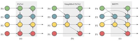 Water Free Full Text Underwater Biological Detection Algorithm Based On Improved Faster Rcnn