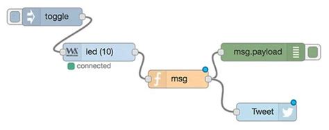 Node Red Twitter Webduino 教學資源
